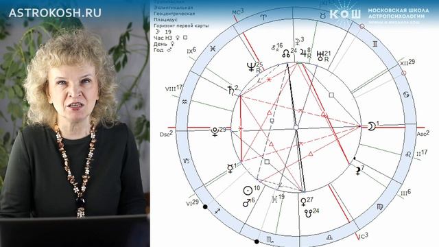 О методе А.Т. Манна: "Астрология - Жизнь во Времени". Логарифмическая прогрессия. Ведет Ирина Кош