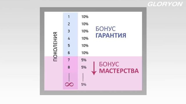 Бонус Мастерства