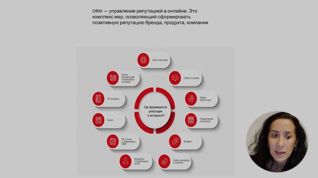 Product management_Лекция №5_Стратегии продвижения продукта