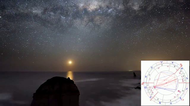 Астрология-натальная карта.