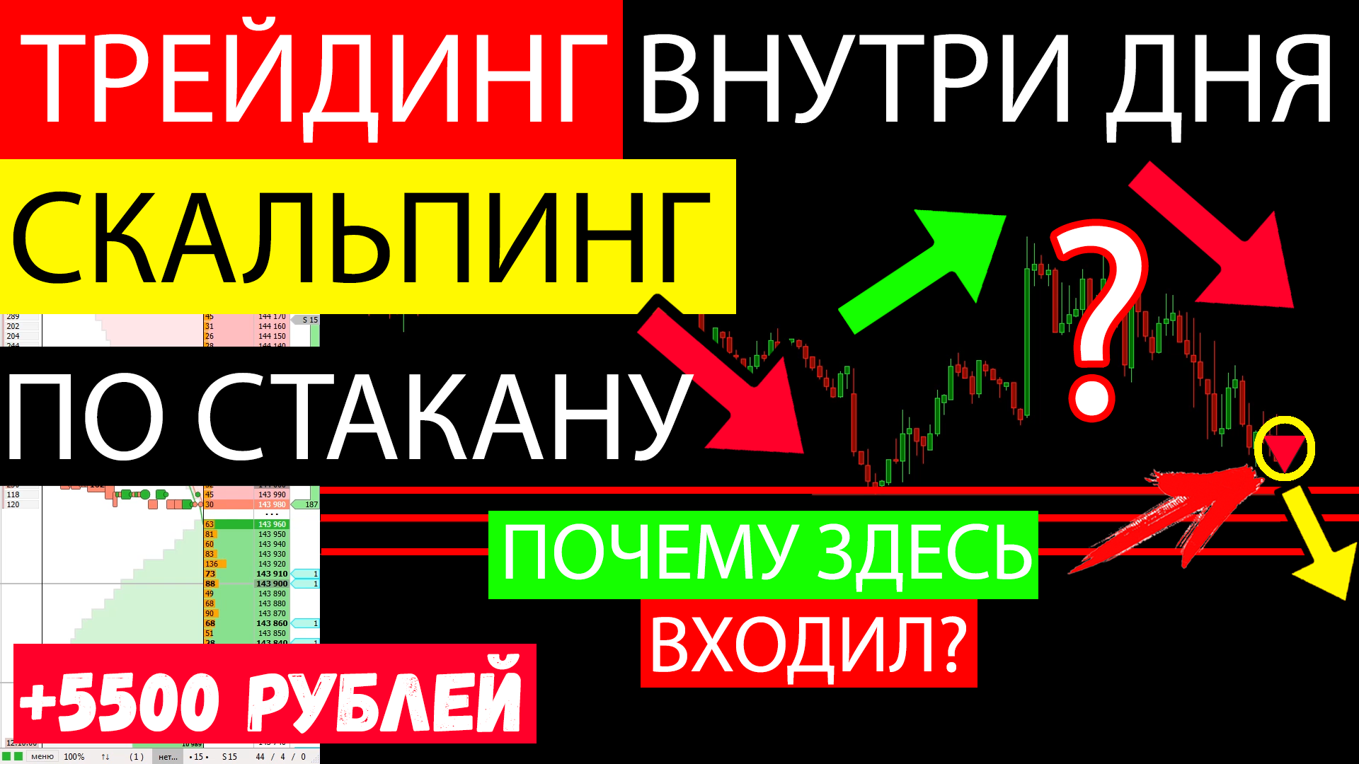 Живая Торговля Фьючерсами По Стакану! Фьючерс На Индекс РТС [Торговля Внутри Дня]