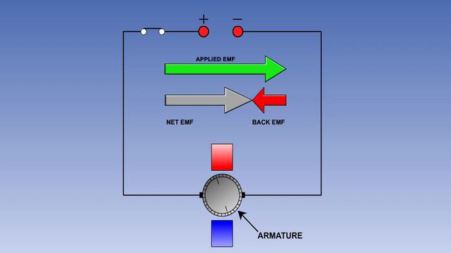 19  ATPL Training   DC Electrics #19 DC Motors   Practical Motors