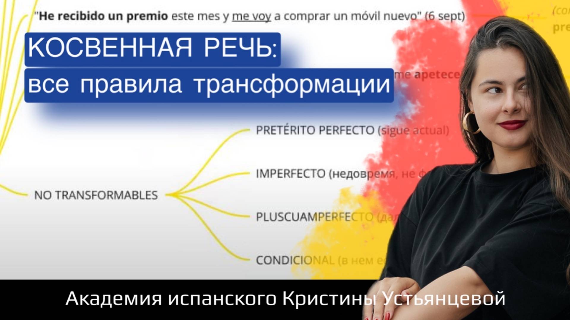 Интеграционный урок по Estilo Indirecto