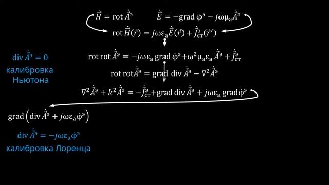 31. 6.2 Калибровка потенциалов. Решение неоднородного уравнения Гельмгольца для векторного потенциал