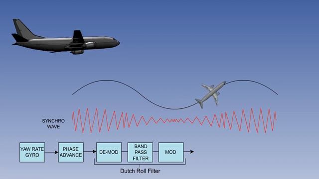 12  ATPL Training   Autoflight #12 Yaw Damper