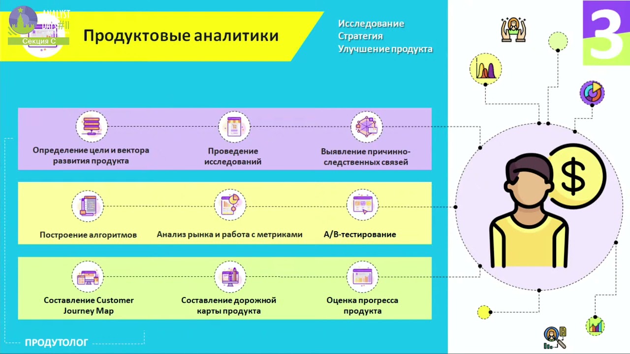 Виды аналитиков и с чем их едят