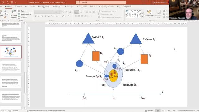 Строгая феноменология: определение лицевого Я