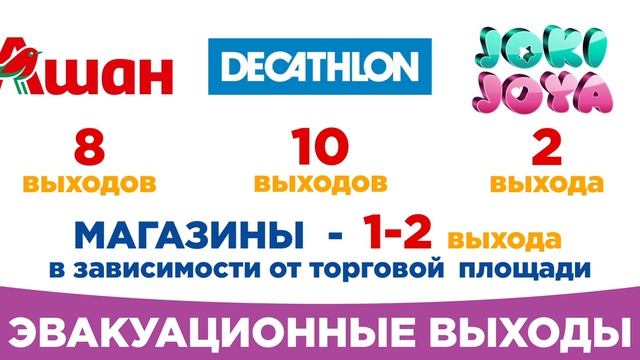 Противопожарная безопасность в ТРК «Лето»