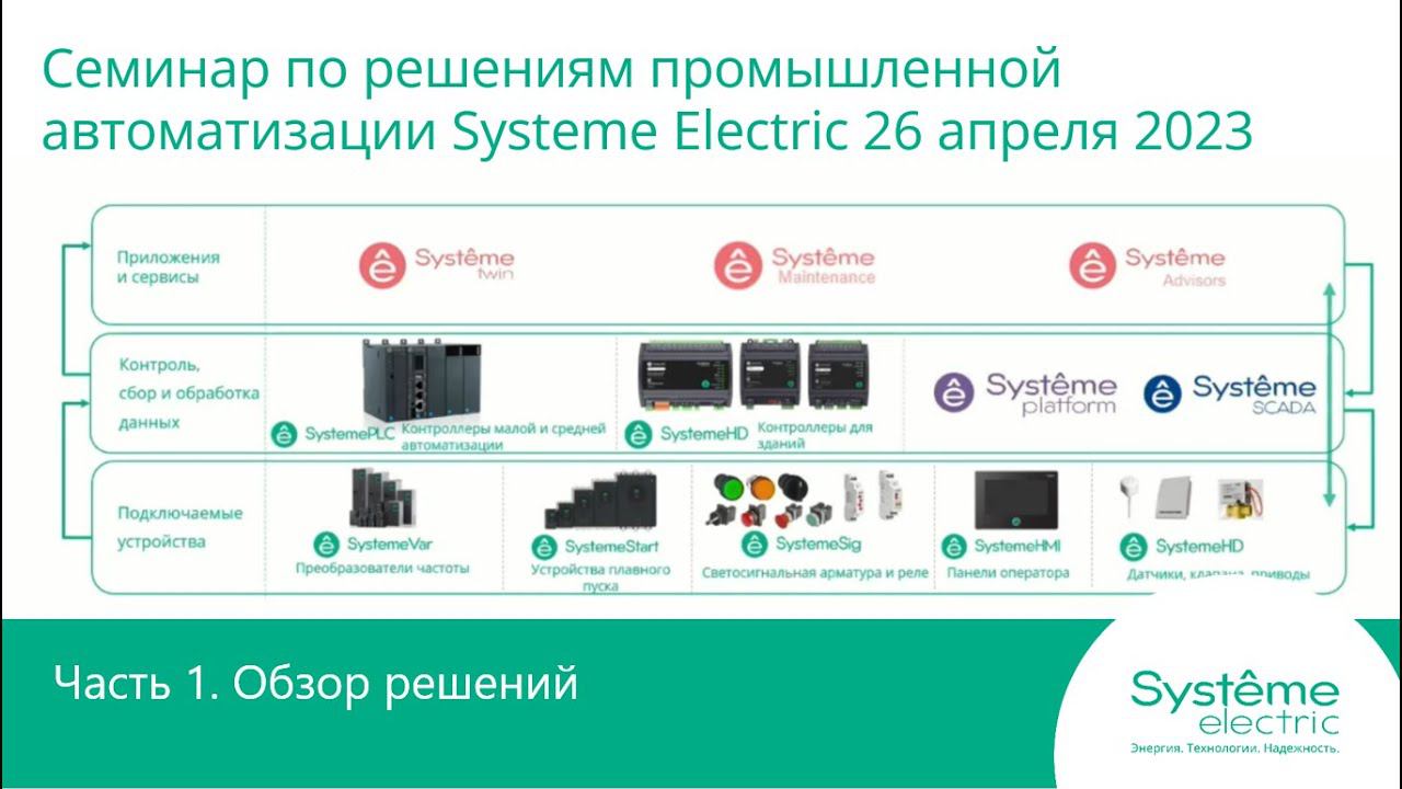 Семинар по решениям промышленной автоматизации Systeme Electric 26.04.2023. Часть 1 Обзор решений.