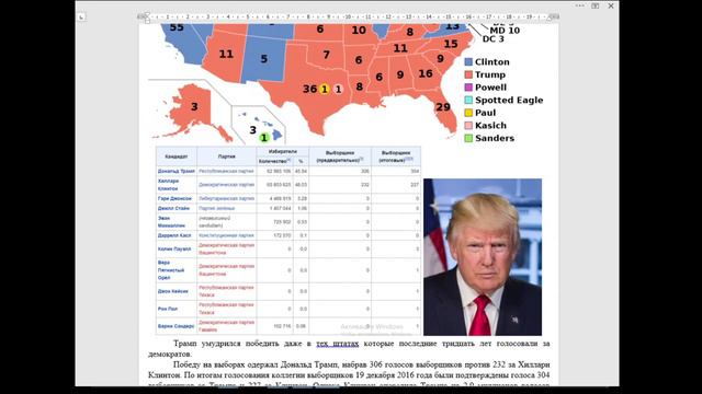 10.1 Все выборы в США история