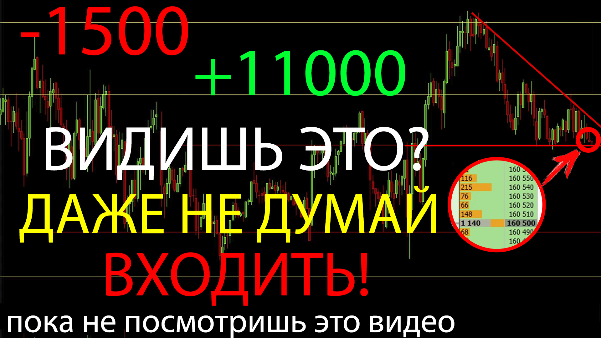 Скальпинг Обучение Торговле Фьючерсами По Стакану! Торговля На Бирже Онлайн - [Интрадей 2021]
