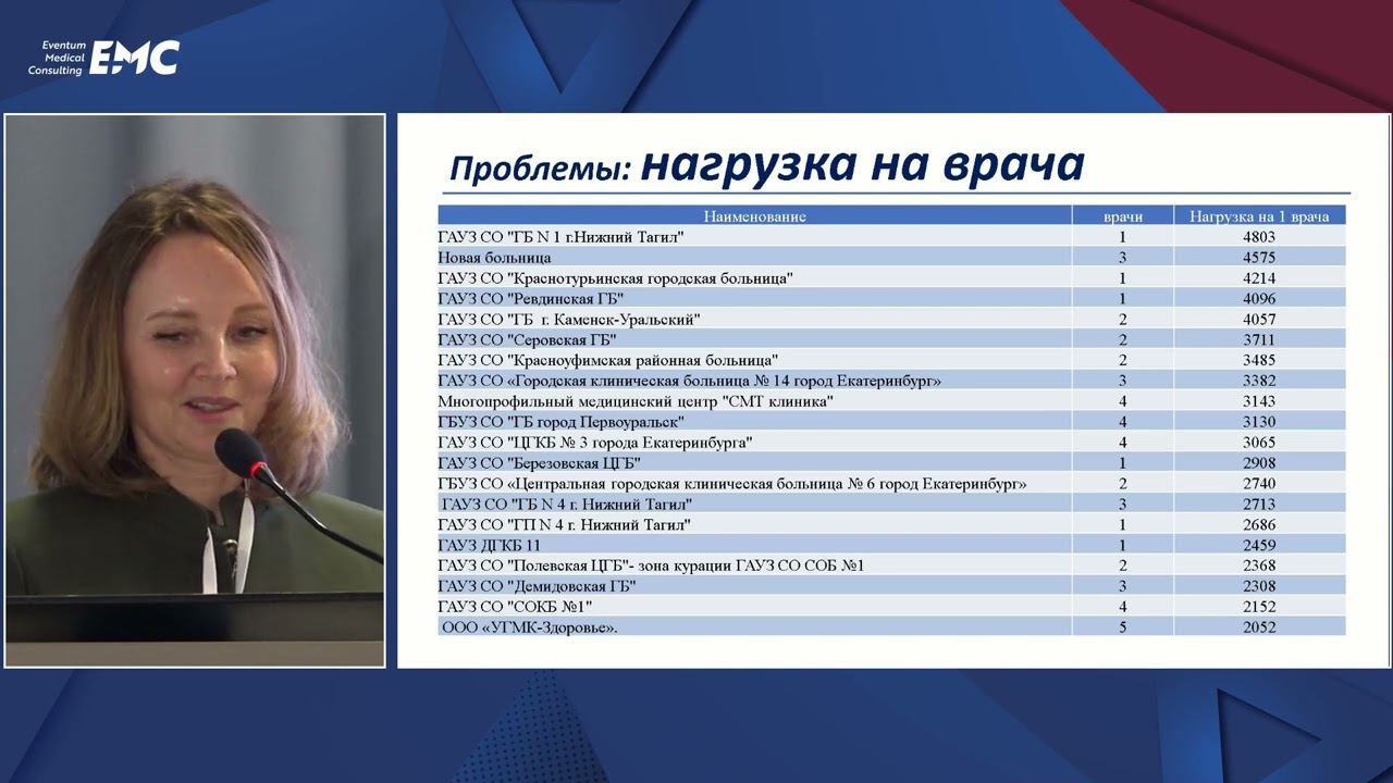 Скрининг колоректального рака в Свердловской области по итогам 2023 г  — Мерсаидова Ксения Ивановна