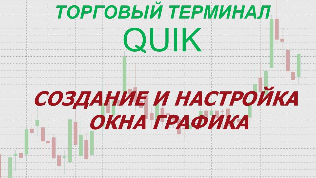 4. Торговый терминал QUIK. Создание и настройка окна графика.