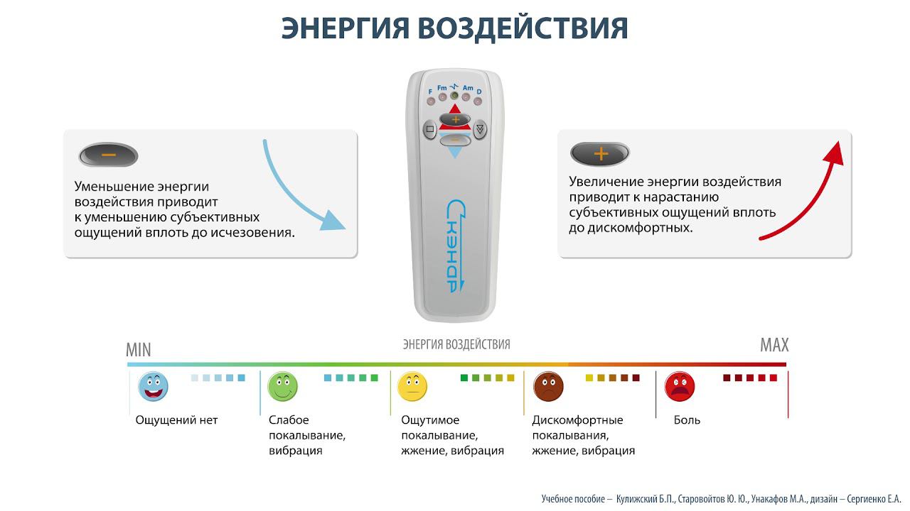 Энергия воздействия СКЭНАР и ее влияние на ощущения пациента