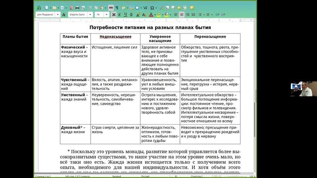 Виды питания. Круглый стол