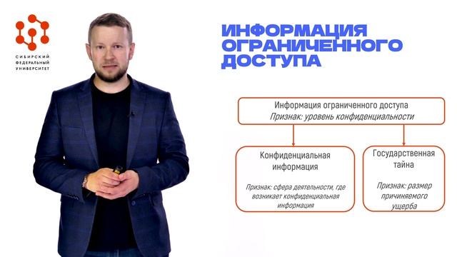 2.2 Виды защищаемой информации