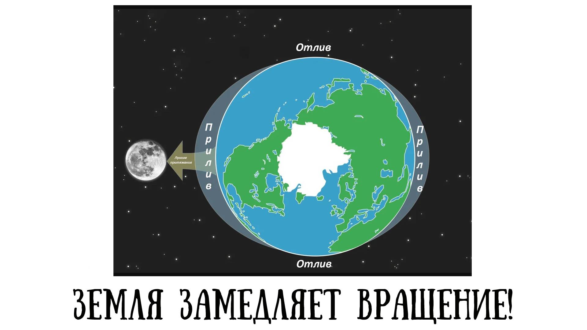 Земля замедляет вращение!