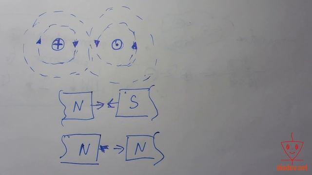 Урок 19. Магнитное поле  Электромагнит