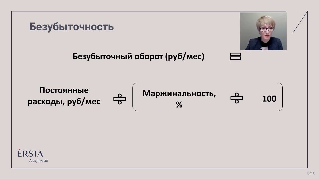 часть 2 Финансы Безубыточность