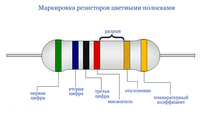 Цветовая маркировка резисторов. #12