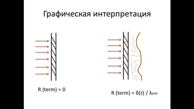 Теплообмен в элементах парового котла