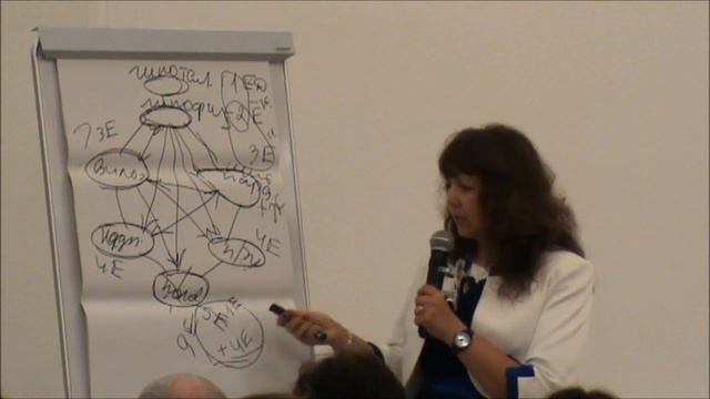 Восстановление работы гормонов в организме