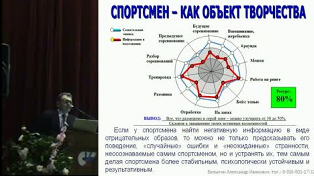 Обучение тренеров