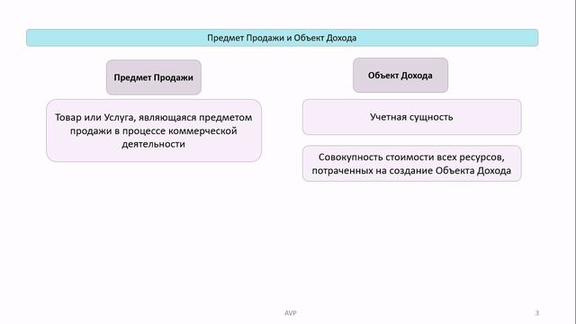 ПредметПродажи и ОбъектДохода,Различия.5