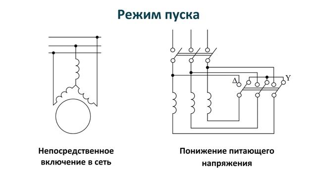 Видеолекция Л31: режимы работы асинхронных электрических машин, работа в неноминальных и особых режи