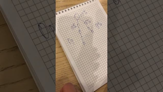 Почему невыгодно регистрировать новичков в растущую группу