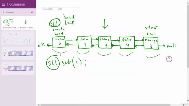 Java - получи чёрный пояс! 7. LinkedList