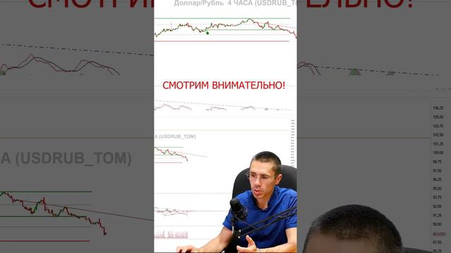 Прогноз на 28.05.24 - Точки входа (Куратор)