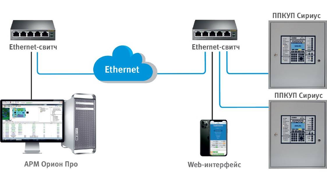 "Сириус" без официоза часть 1. Распаковка и подключение к ПК