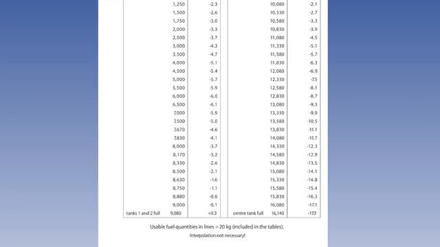 16  ATPL Training   Mass & Balance #16 Medium Range Jet   Load and Trim Part 2