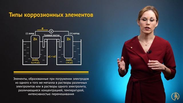 Электрохимическая коррозия