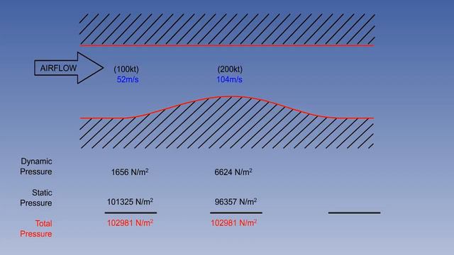 05  ATPL Training   Principles of Flight #05 Basic Aerodynamic Theory