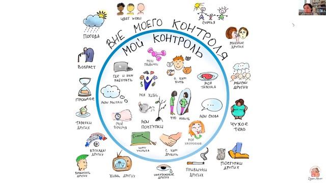 Эмоциональное истощение, депрессия в особенном материнстве, часть 2