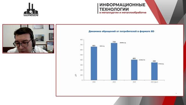 Гладких Николай Николаевич ИТ-Металл 2021.mp4