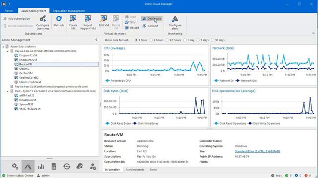 5nine Cloud Manager для управления, мониторинга и резервирования Hyper-V и Azure