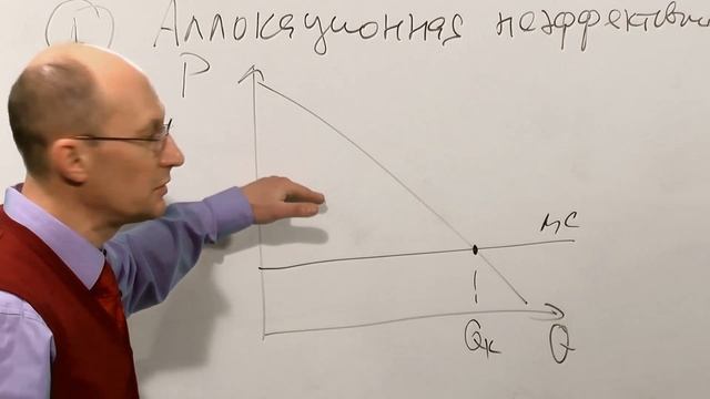 ЭОС-3-8. Признаки монополии. Идея состязательных рынков. Аллокационная неэффективность