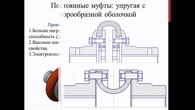 Авилов Алексей - Муфты  (Легко и просто _ AvMedia)