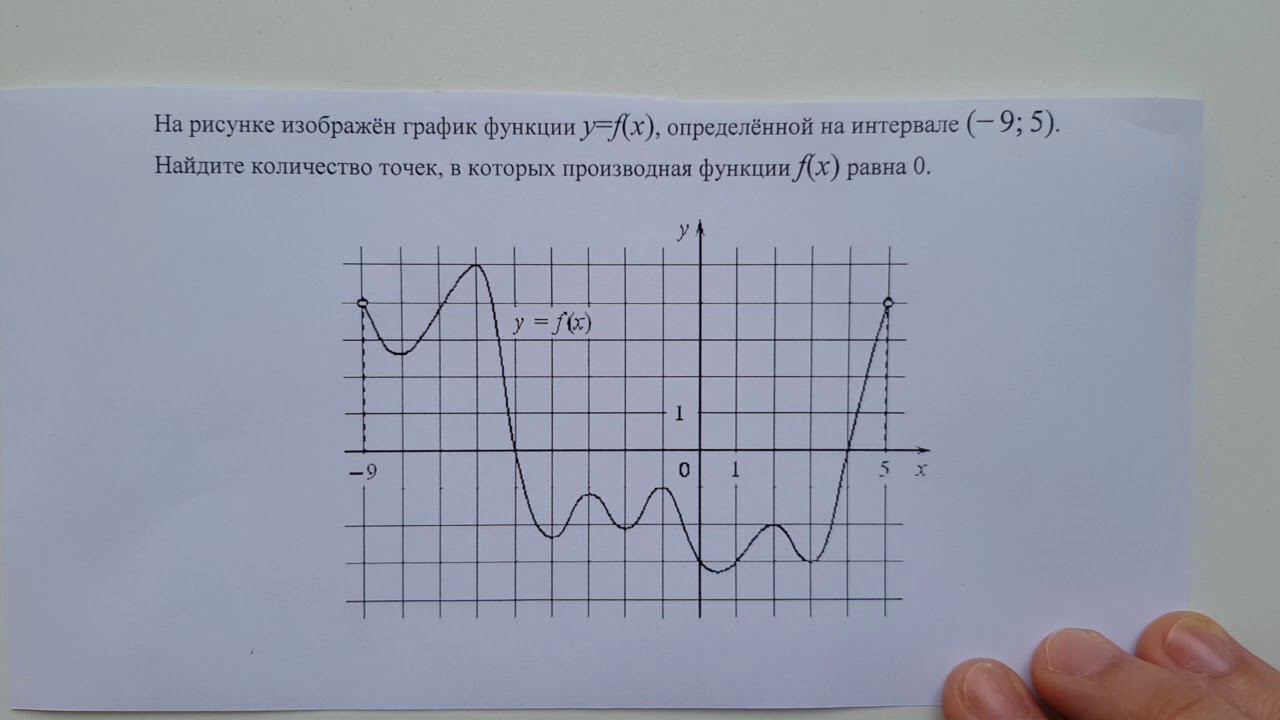 Производная. ЕГЭ. Задание 7(12)