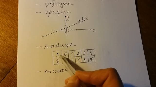 Алгебра 7, 8 класс. Понятие функции.