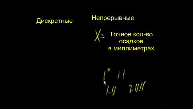15 Случайные величины. Введение