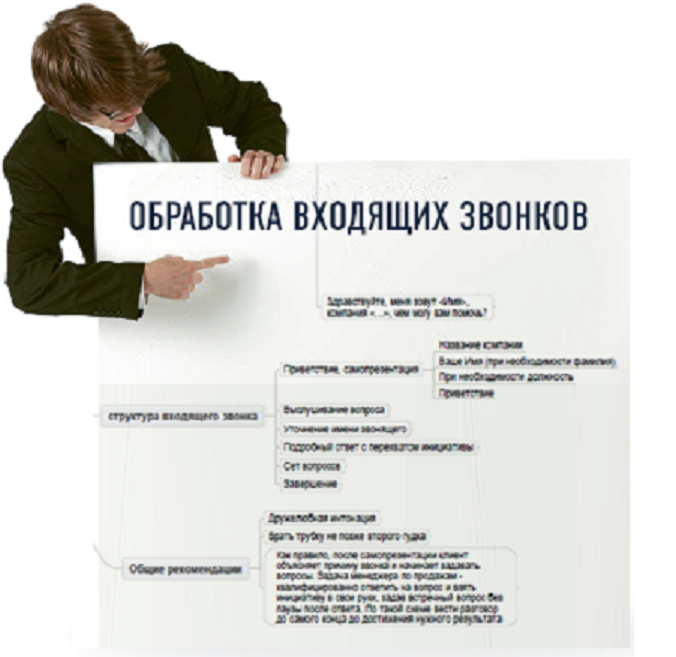 Курс Современного Продавца. Урок 11. Как обработать входящий звонок. Презентация.