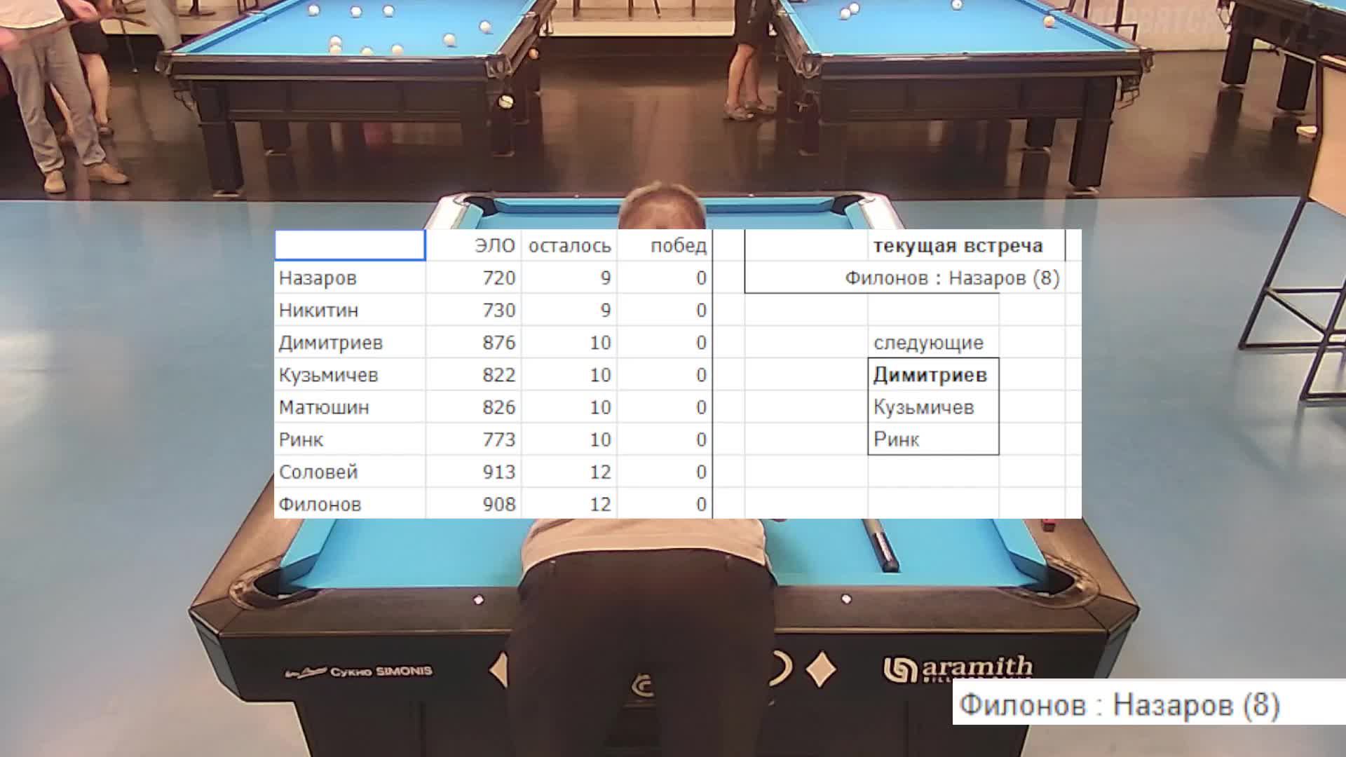 царь горы 29/08/2024