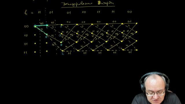 2022-12-16.Свёрточные коды