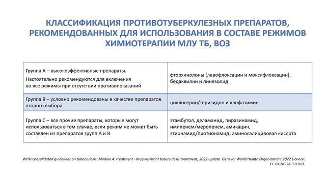 Внедрение и применение на практике укороченных схем химиотерапии в лечении туберкулеза