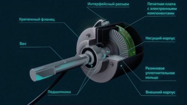 Конструкция энкодера