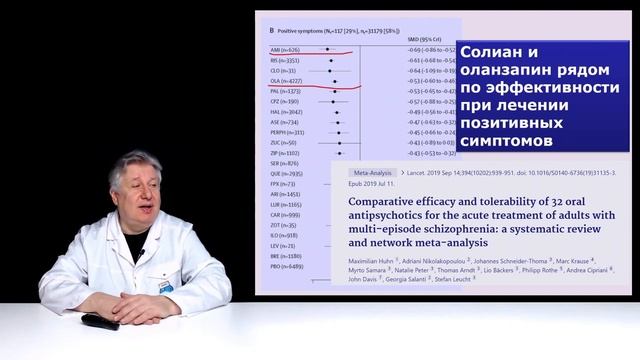 Оланзапин против амисульприда у больных шизофренией